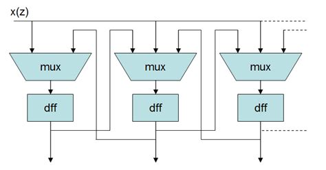 realization of the left three cells of the sorted buffer download
