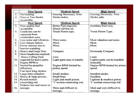 Engine Classification