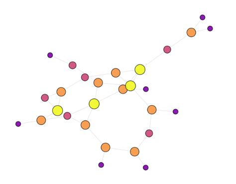 Exploring The A Search Algorithm With Python Colabcodes