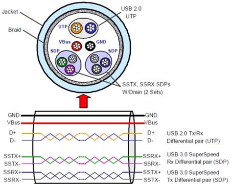 Figure 1 3 From USB 3 0 Machine Vision Camera Hardware Design And FPGA Implementation Semantic