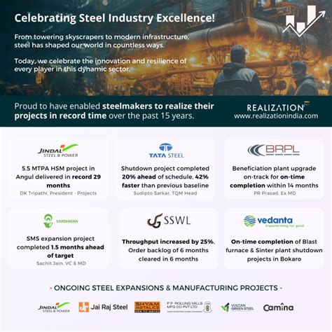 Realization Technologies Pvt Ltd India On Linkedin Realization Technologies India