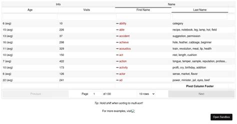 React Table Pivoting Options Codesandbox