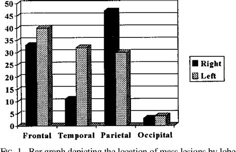 Figure 1 From Awake Craniotomy With Brain Mapping As The Routine Surgical Approach To Treating