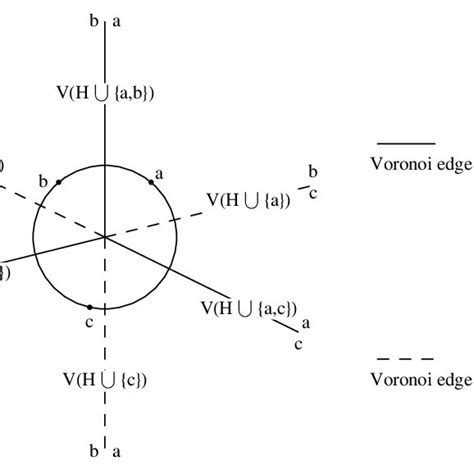 The Voronoi Diagram Around X Download Scientific Diagram