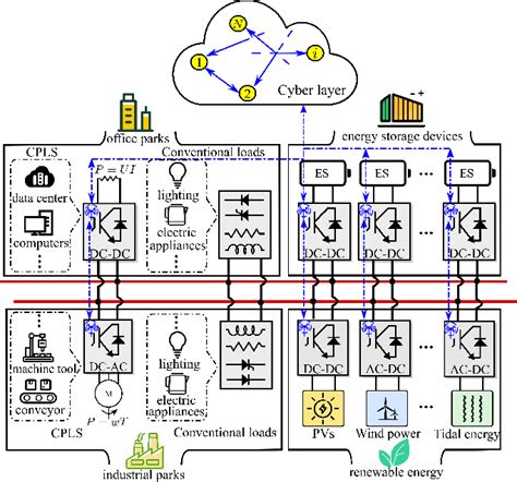 figure 1 from robust cooperative predictive control of dc microgrids