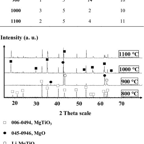 Pore Volume Percentage ±2 Distribution As A Function Of Pore Size
