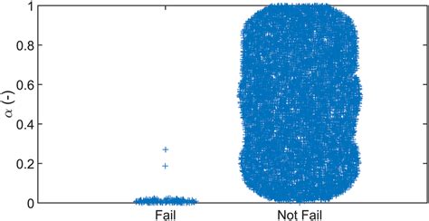 Swarm Chart Depicting The Values For The Unscented Kalman Download Scientific Diagram