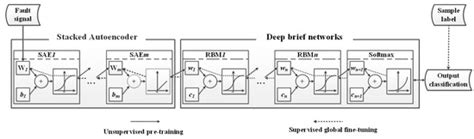 Energies Free Full Text Cable Incipient Fault Identification With A