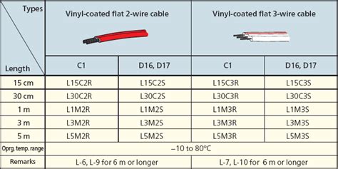 KFW Series Waterproof Foil Strain Gauges Sensors UK