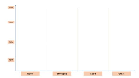 Mapping Team Maturity Pdf Technology And Computing