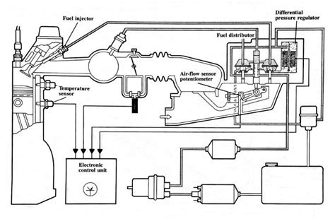 Vw Quantum Syncro Fuel And Exhaust System