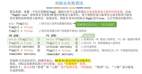 操作系统二轮复习（进程的同步与互斥） 满足让权等待的算法 csdn博客