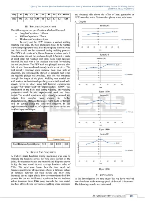 Effect Of Tool Rotation Speed On The Hardness Of Welded Joints Of Aluminium Alloy6063 Welded