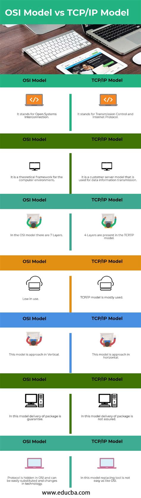 Osi Model Vs Tcp Ip Model Top 7 Useful Differences To Learn