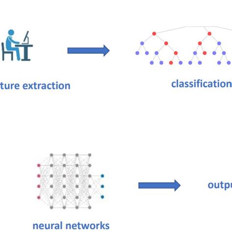 Conventional Machine Learning And Deep Learning Models In A