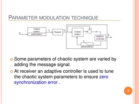 Ppt Novel Cascaded Chaotic Masking For Secure Communications Powerpoint Presentation Id1448125
