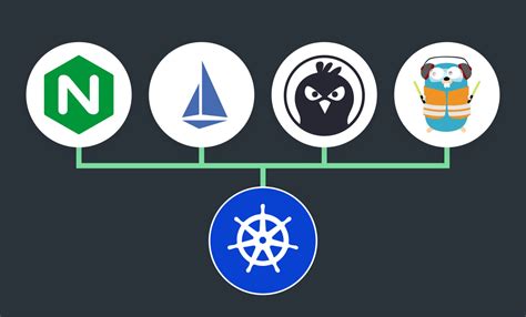 Demystifying Openshift Ingress Controller A Practical Guide