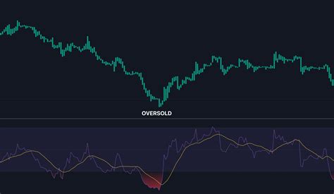 Relative Strength Index Rsi — Upgrade Tricks