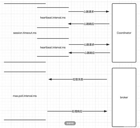 【kafka】kafka 重平衡(rebalance)kafka Rebalance Csdn博客 【kafka】kafka 重平衡(rebalance)kafka Rebalance Csdn博客