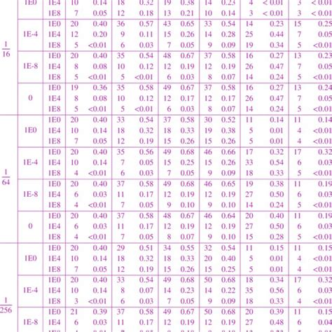 Number Of Preconditioned Minres Iterations And Average Residual