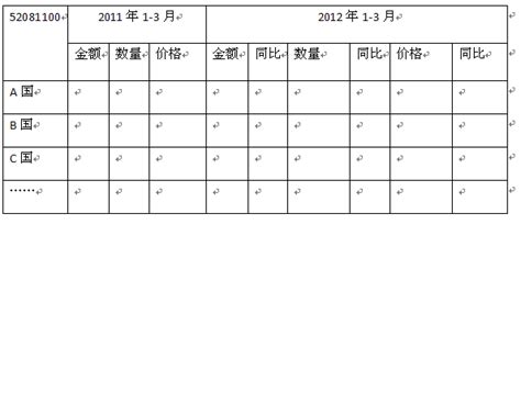 Solved Pivot Table Conditionally Hidedisplay Expression Qlik