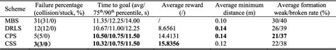 table ii from a deep reinforcement learning approach combined with