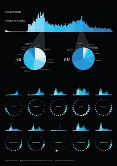 MBTA Data Visualization By Todd Vanderlin Et Al Boston