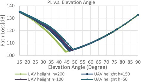 Complete Analytical Model Versus Ray‐tracing Simulation At Different Download Scientific