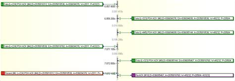 IT Blogtorials TCP TCP Small Window Size Causing Latency