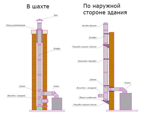 Дымоудаление газового котла: коаксиальная и раздельная системы