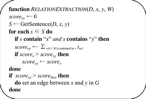 A Procedures To Extract Relations Using Text Processing Download Scientific Diagram