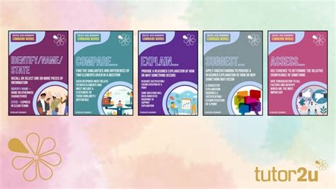 Gcse Geography Poster Set Command Words For Edexcel B Reference Library Geography Tutor2u