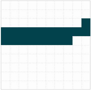 Algorithm How To Determine Overlaps Between Selection Ranges In A Grid Of Items In Javascript
