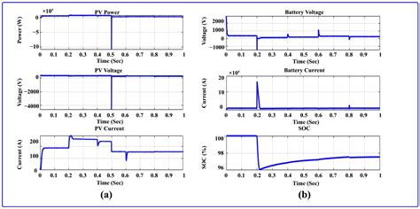 An Intensified Marine Predator Algorithm Mpa For Designing A Solar Powered Bldc Motor Used In