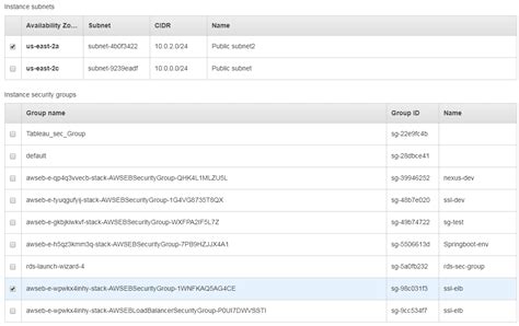 amazon web services why does elastic beanstalk create two security