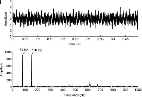 Vibration Signal From Inner Race Defect A Waveform In The Time Download Scientific Diagram
