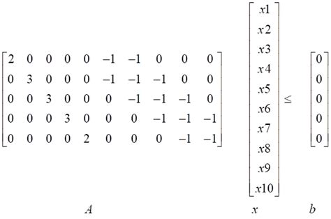 Unimodulare Unimodulare