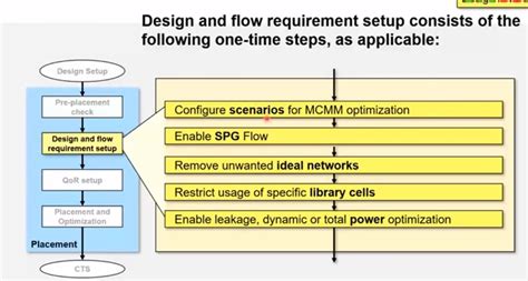 Basic Use Of Ic Compiler Ii Icc Ii Programmer Sought