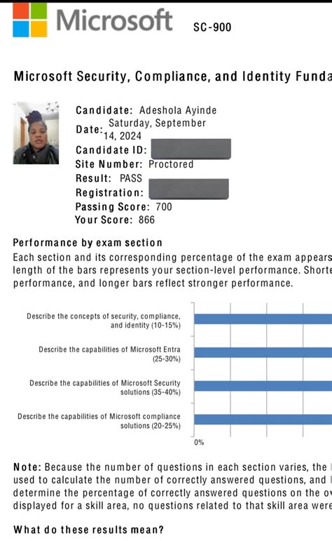 Adeshola A On Linkedin Cloudsecurity Sc900 Cybersecurity Azuresecurity…