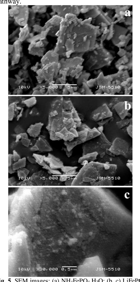 Figure 5 From Low Temperature Preparation Of Nanosized Lifepo4 By