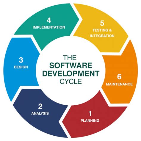Stages Of Agile Software Development Life Cycle Cloudester