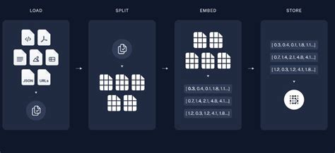 Ai Langchain Rag Enterpriseai Llm Vectorsearch Faiss Langchainrag Tokenoptimization