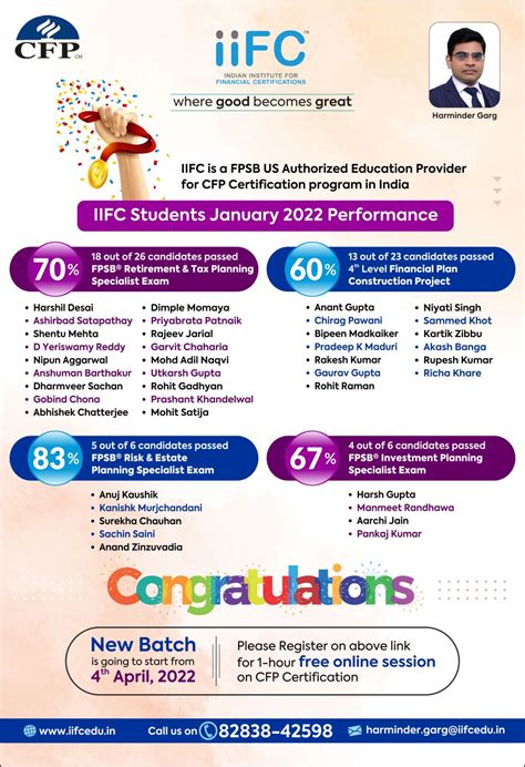 Nipun Aggarwal Cfp Posted On Linkedin