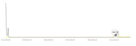 Cve 2023 22518 Atlassian 9 8 Exploit Patch