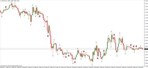 Rotational Fractals Indicator Indices General Mql5 Programming Forum