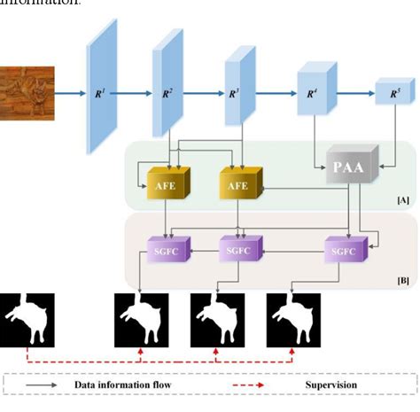 Figure 2 From Epanet Edge Assisted Position Aware Attention Network