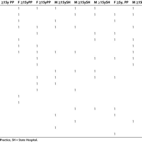 Axial And Selective Coding Of Data Download Table