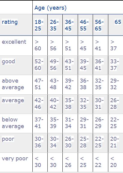How To Calculate Your VO Max