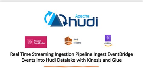 github soumilshah1995 real time streaming ingestion pipeline ingest
