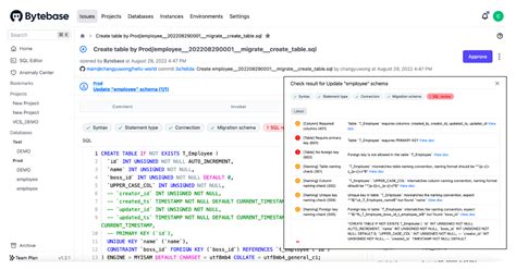 The Database Cicd Best Practice With Github